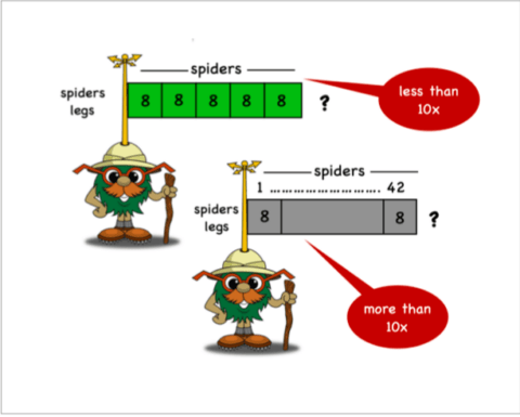 Going Deeper with Visual Models: Part-Whole Multiplication/Division ...